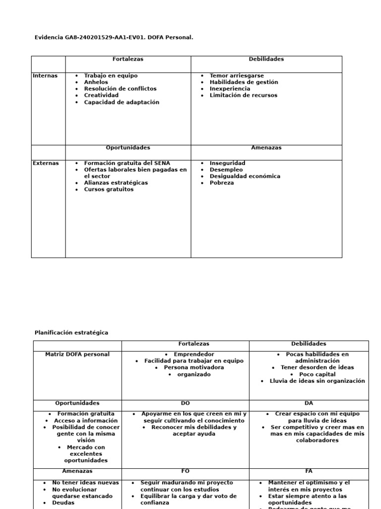 Dofa | PDF | Análisis FODA | Business