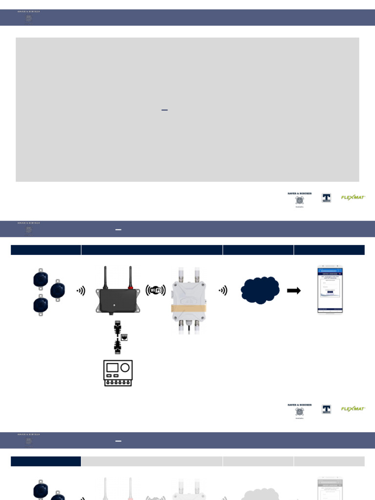 Pulse CM Information Flow and Security - Profinet | PDF | Wi Fi ...