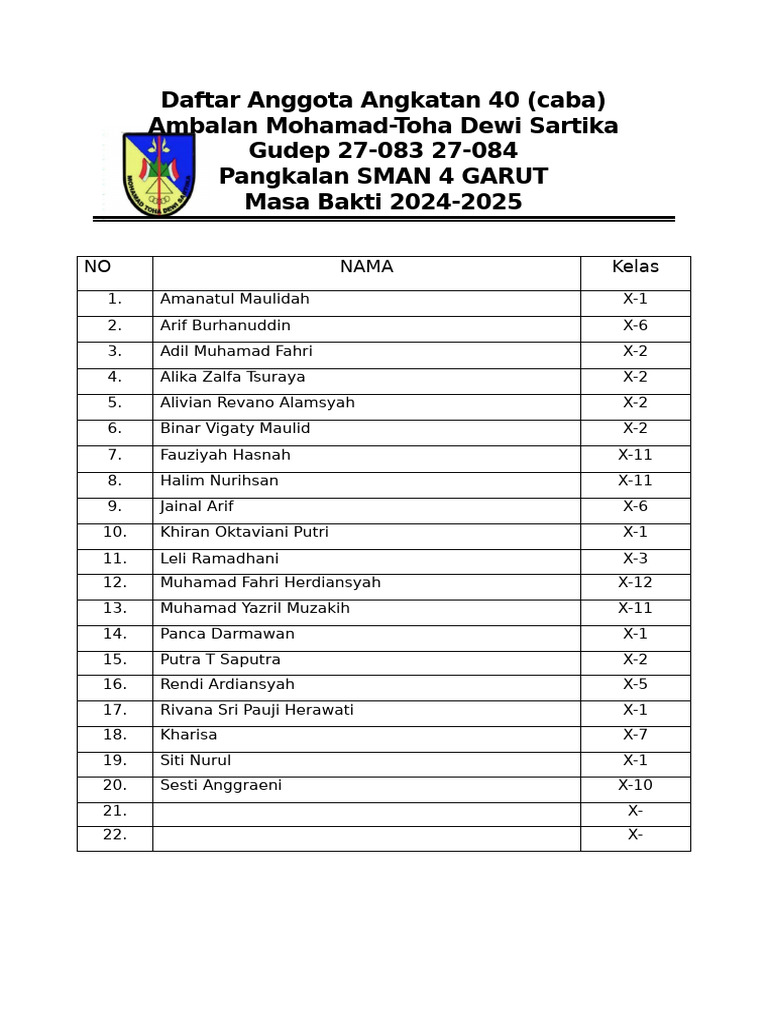 Daftar Anggota Angkatan 40 SMAN 4 Garut | PDF