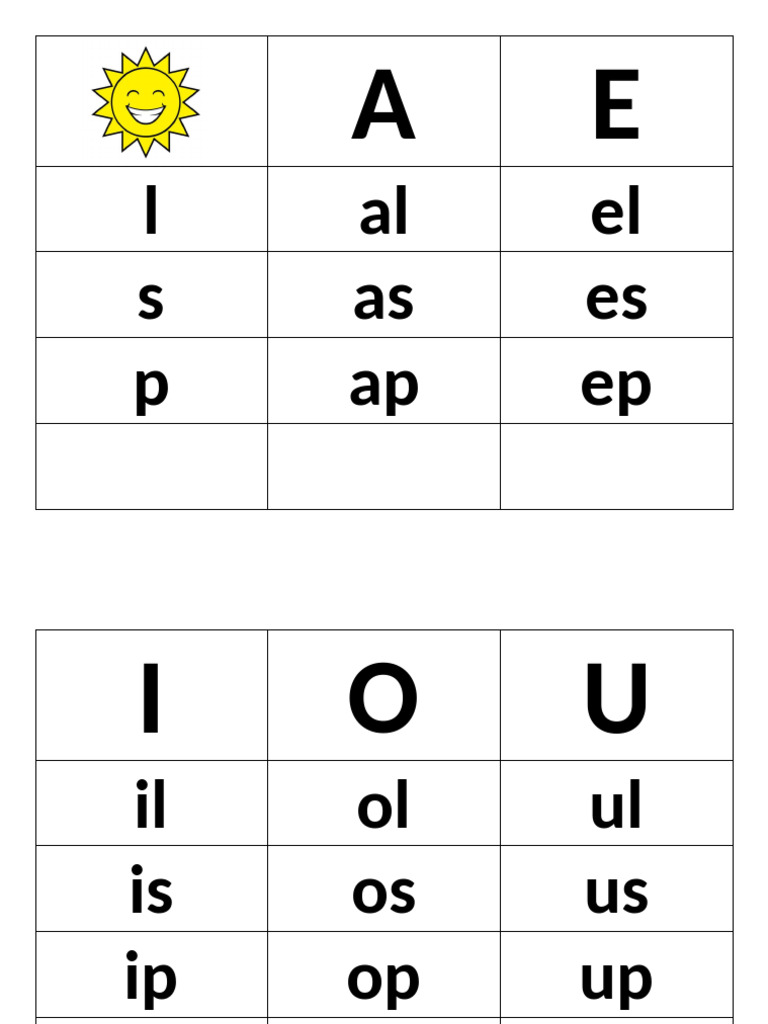 Silabas Inversas | PDF