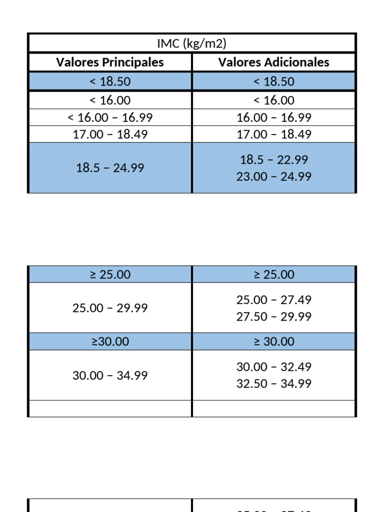 Tabla IMC | PDF
