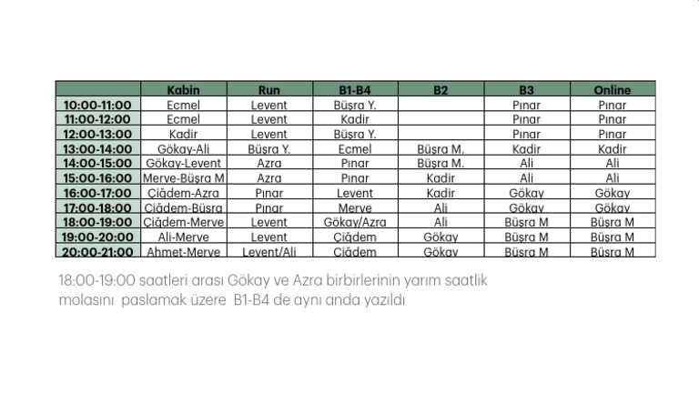 Basic Chart | PDF