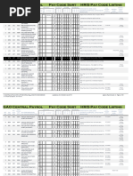 Castle CheatSheet | PDF | Family And Medical Leave Act Of 1993 | Overtime