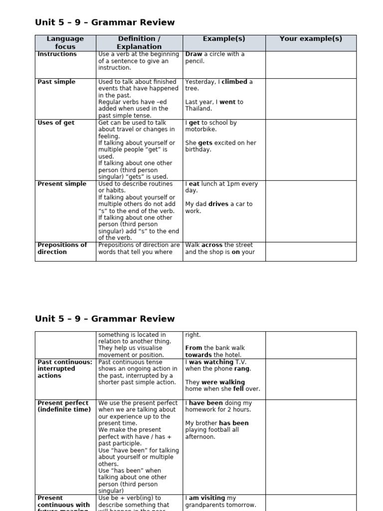 Grammar Review: Tenses and Usage Guide | PDF | Verb | Grammatical Tense
