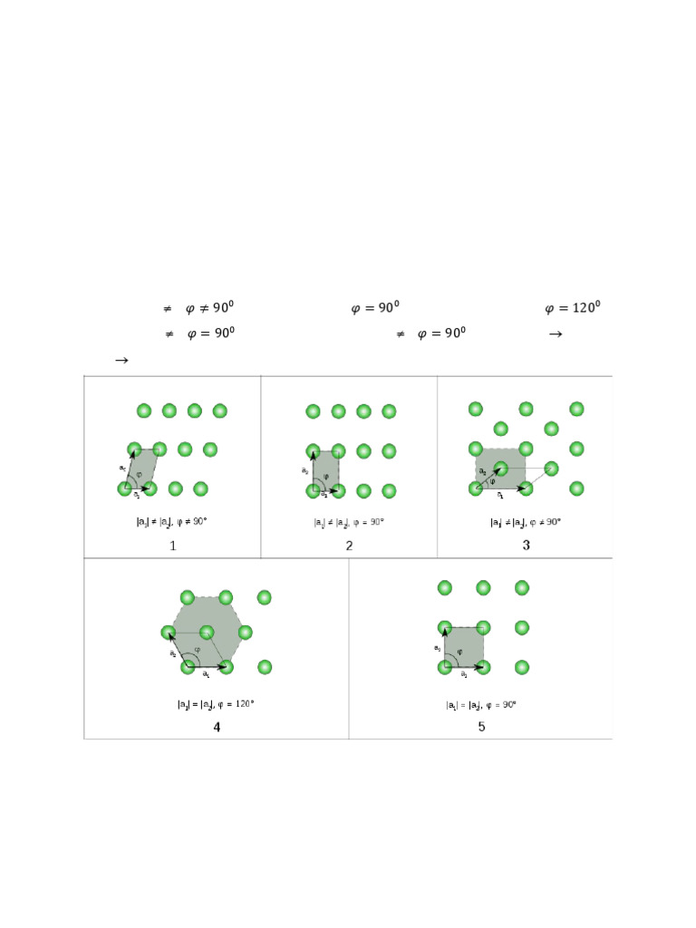 Crystal Systems and Bravais Lattices | PDF | Crystal Structure | Phases ...
