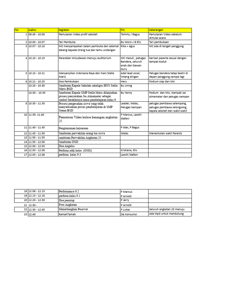 Graduation Ya (1) .XLSX - Sheet1 | PDF