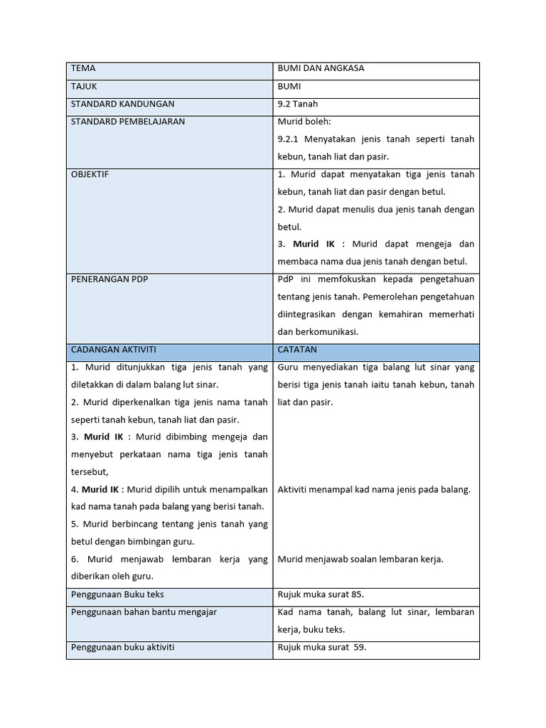 (Group 4) RPH Intervensi Kurikulum (Ik) | PDF