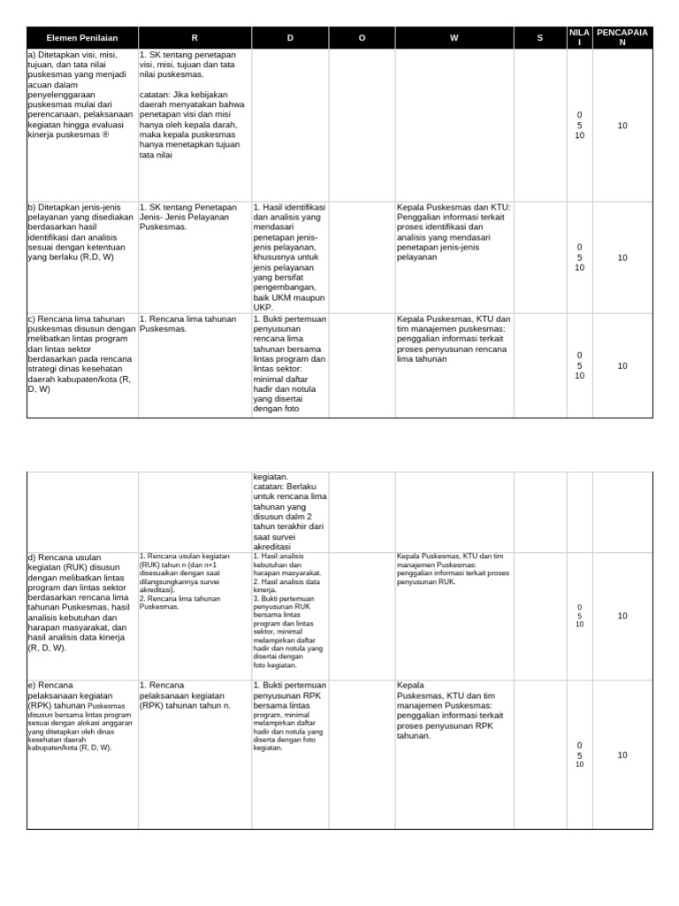 Elemen Penilaian | PDF