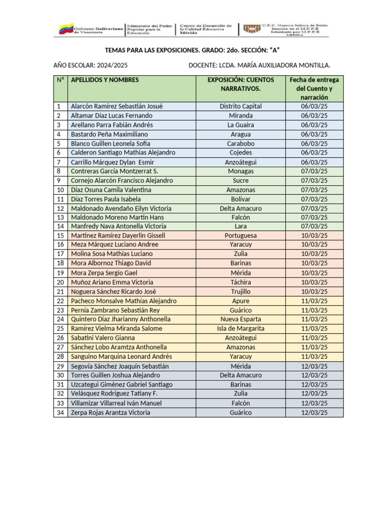 Temas para Las Exposiciones | PDF | Cognición | Sicología