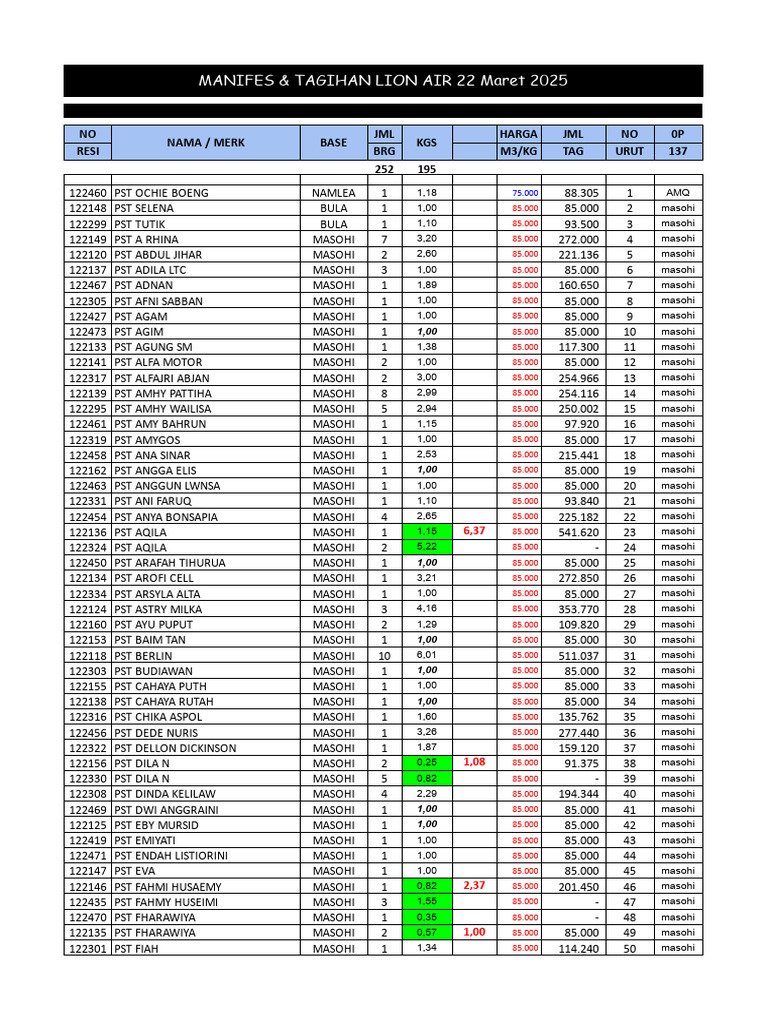LION AIR 22 Maret 2025 - 250323 - 095107 | PDF