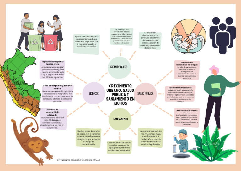 Graphic organizer Earth Science Mind Map (1) | PDF | Saneamiento | Agua