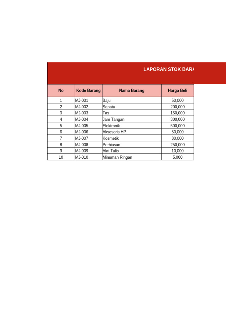 Laporan Stok Barang Gudang Terperinci | PDF