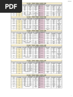 Remedial Time Table | PDF
