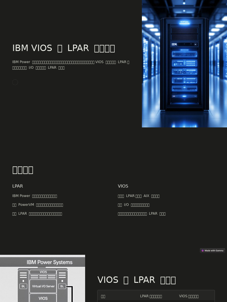 Ibm Vios Lpar | PDF