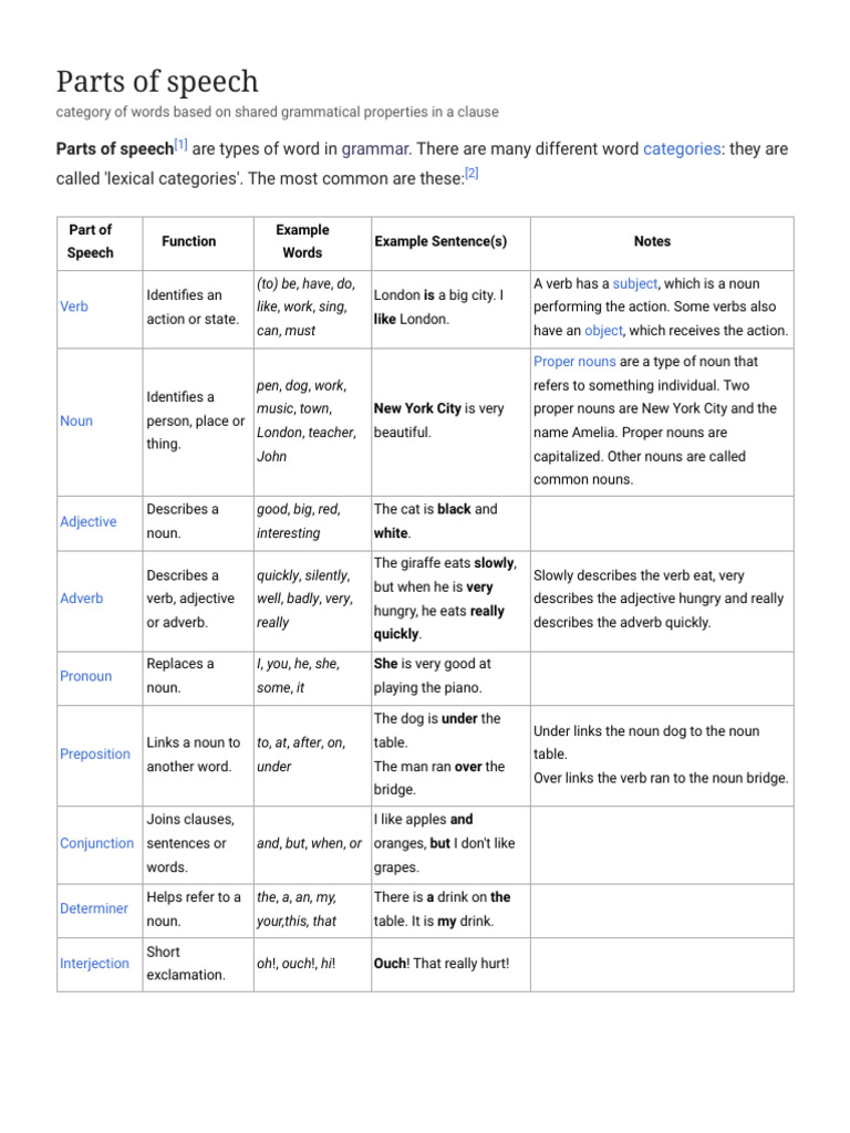 Parts of Speech - Simple English Wikipedia, The Free Encyclopedia | PDF ...