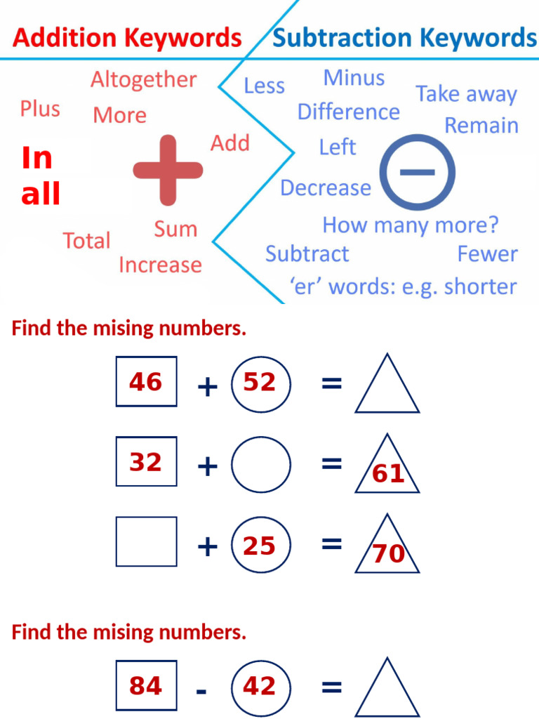 2d Shapes - Hard - Keywords Addition Subtraction | PDF | Vertex ...