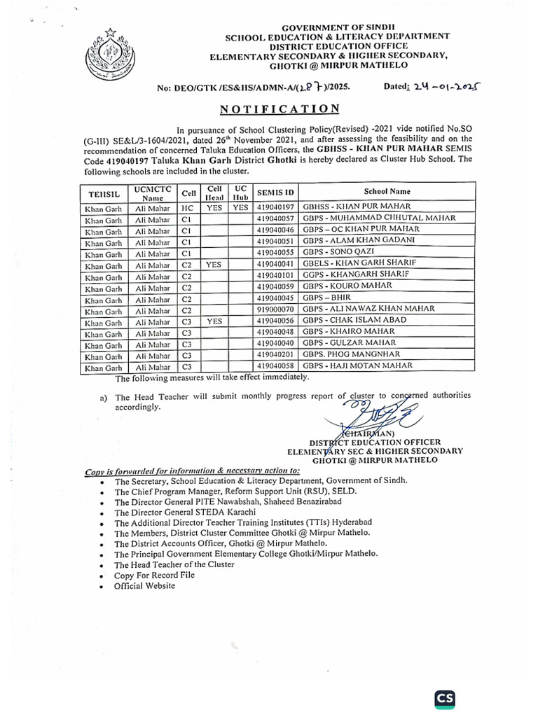 Cluster Hub School Taluka Khan Garh Updated | PDF