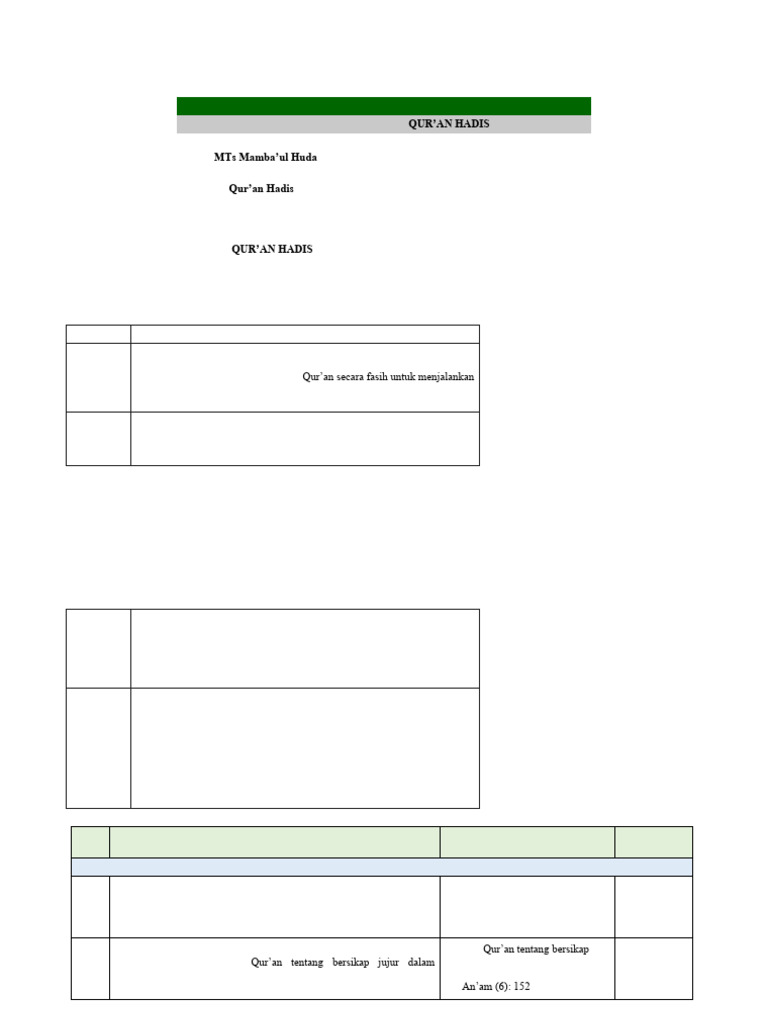 Modul Ajar 2023-2024 | PDF