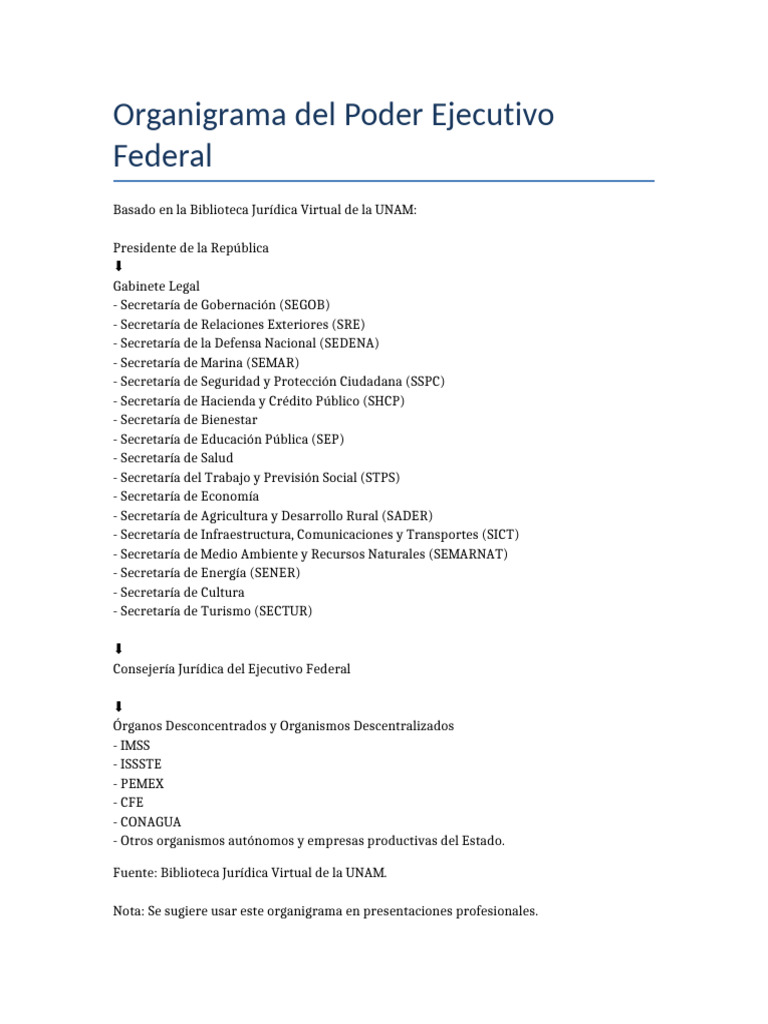 Organigrama del Poder Ejecutivo Federal | PDF