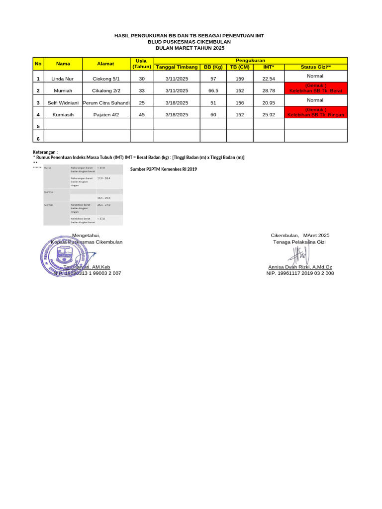 Pengukuran IMT dan Status Gizi Balita | PDF