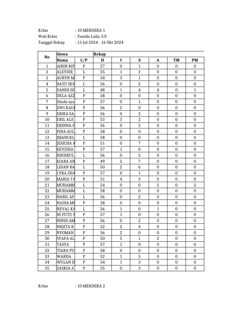 Absen Juli Okt) | PDF