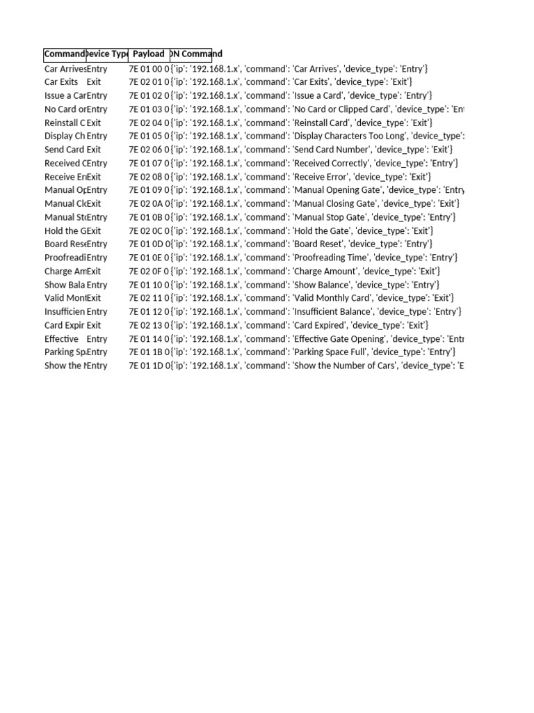 Complete Device Commands With J Son | PDF | Computing
