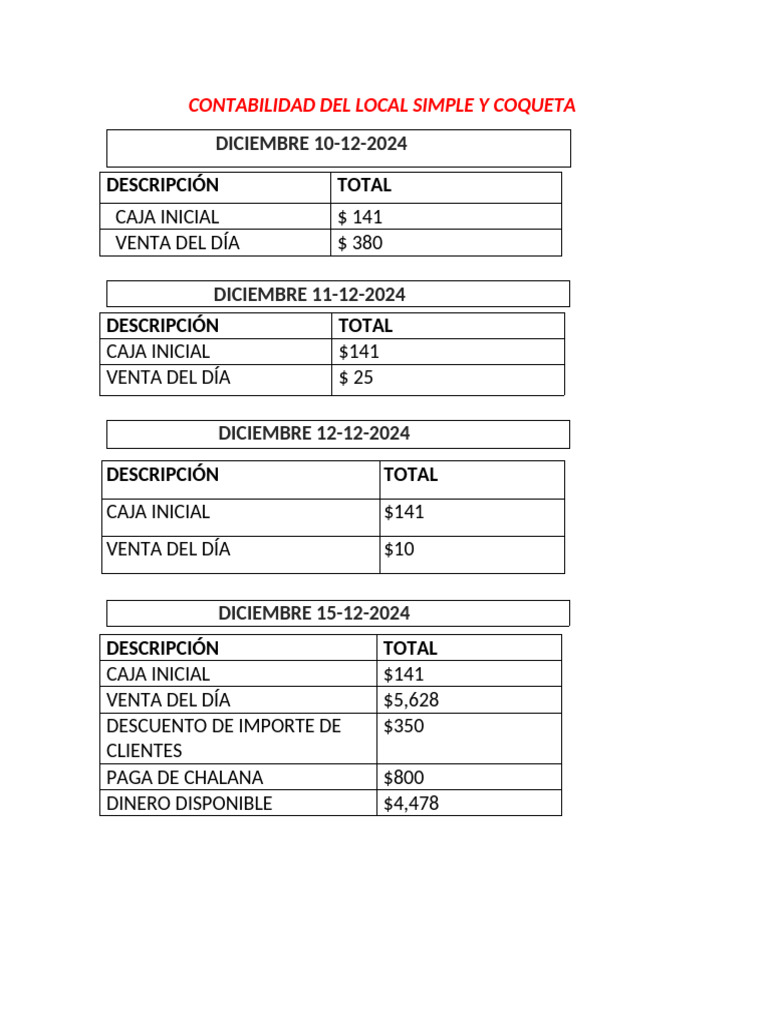 Contabilidad Del Local Simple y Coqueta Este Mes-1 | PDF