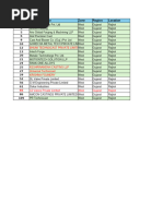 Audit Check list-PED | PDF | Audit | Quality Management System