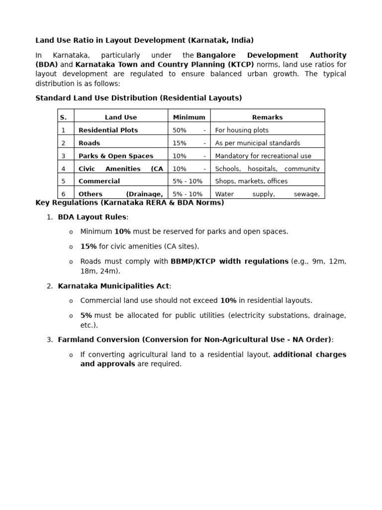 Land Use Ratio in Layout Development | PDF