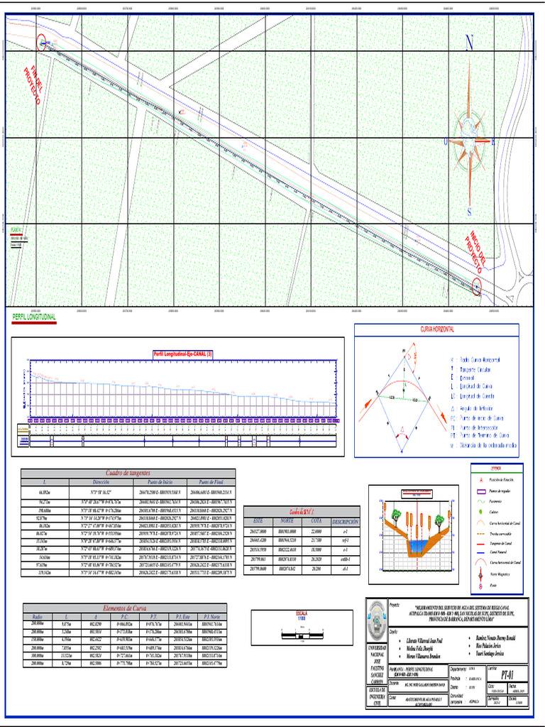 A1_PP_Plano Topográfico_CANAL | PDF