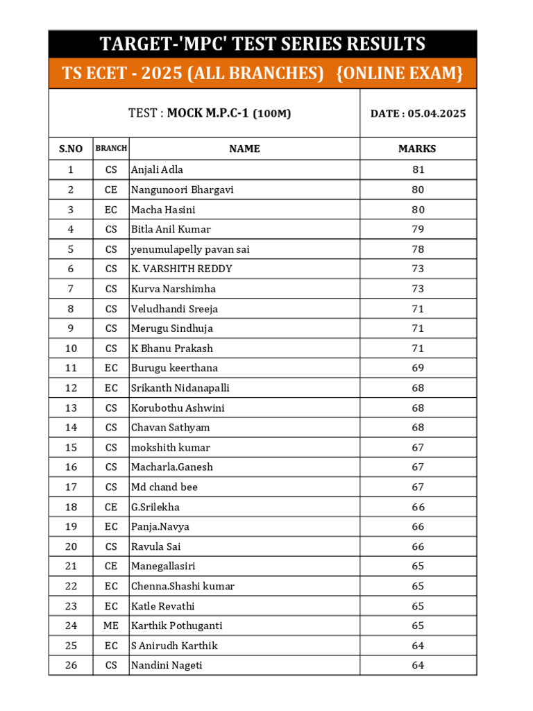Ts Mock Mpc-1 Online Results (A) - 05.04.25 | PDF