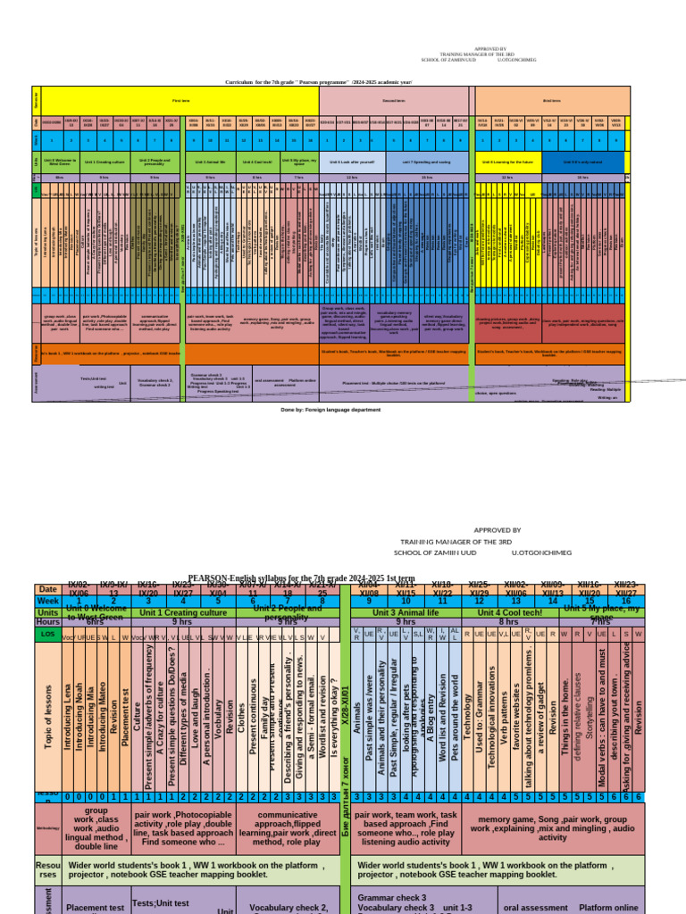 7th Grade PEARSON 2024 2025 | PDF | Language Families | Languages