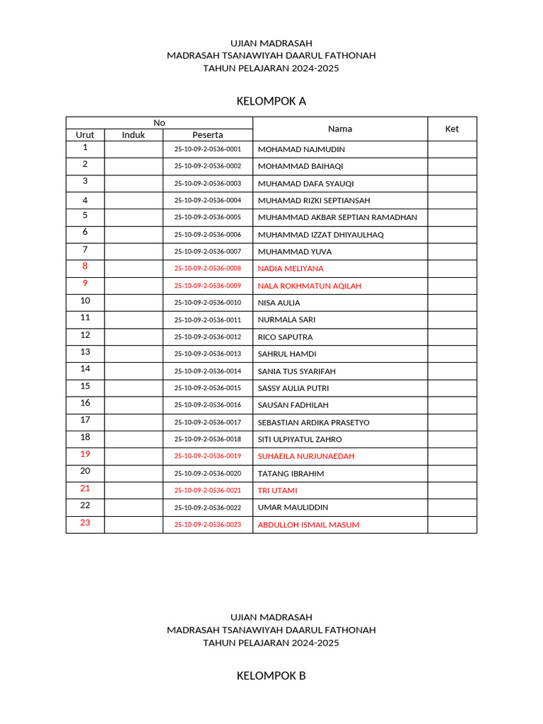 Pembagian Kelompok Ujian Madrasah Tsanawiyah | PDF