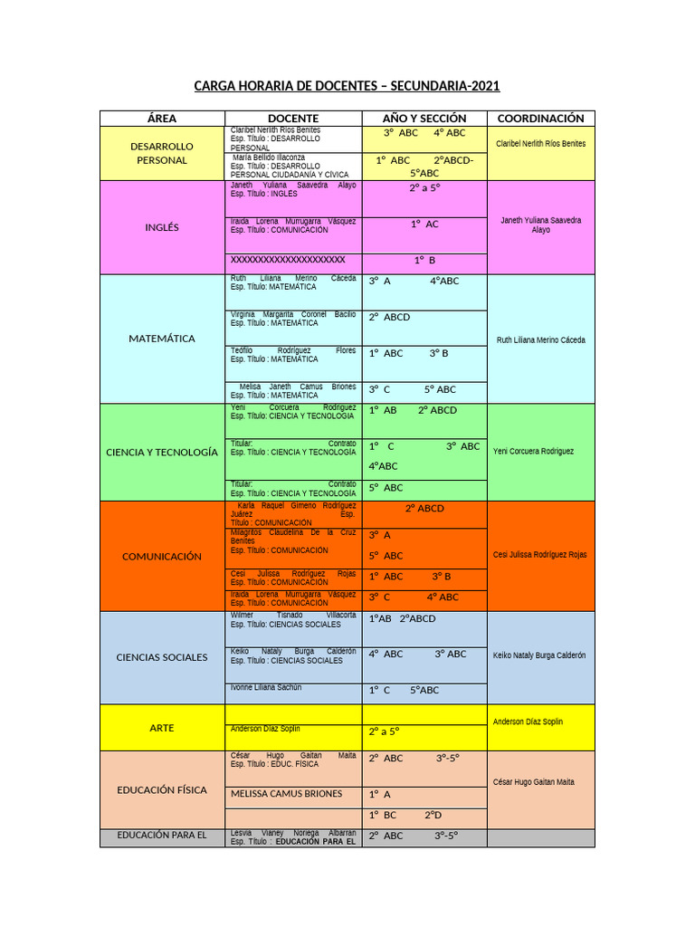 Carga Horaria Docentes Secundaria 2021 Pdf