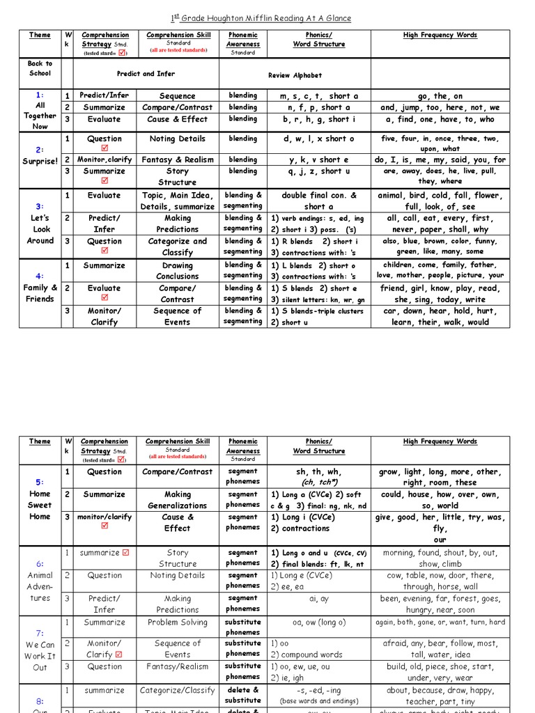 1st Grade Houghton Mifflin Reading at A Glance | PDF | Phonics ...
