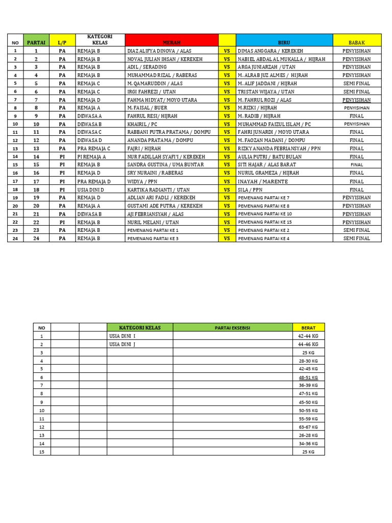 Jadwal Pertandingan Pencak Silat 2023 | PDF