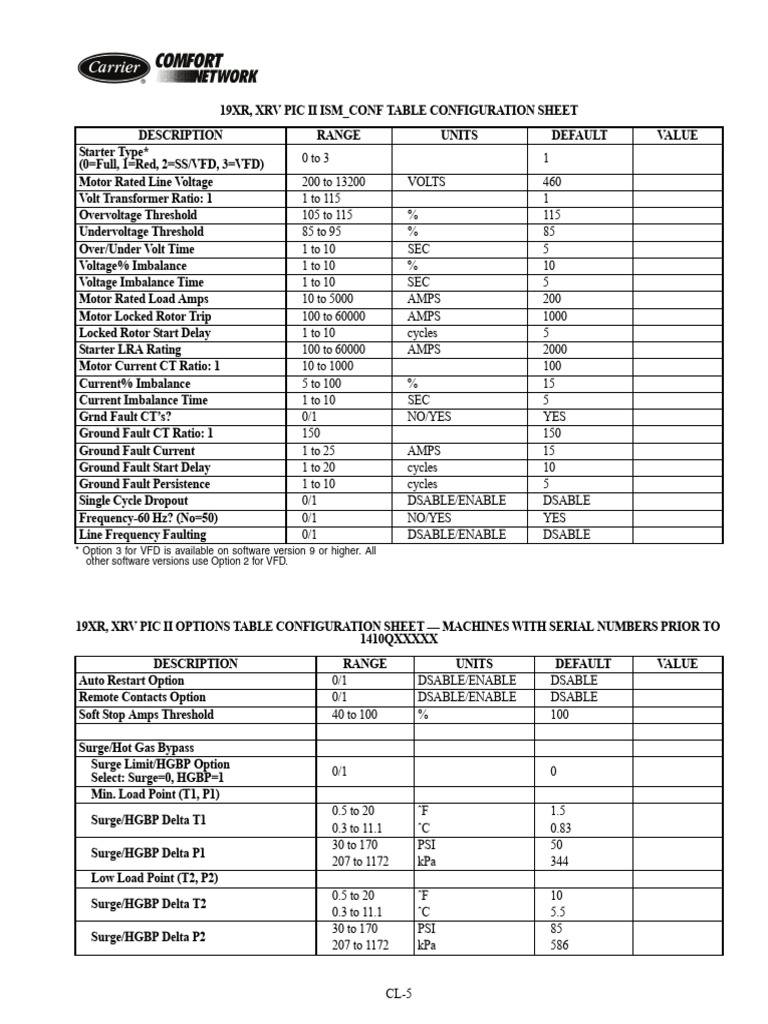 Approach Condenser Range -Carrier 19XR, XRV PIC II | PDF | Electrical ...