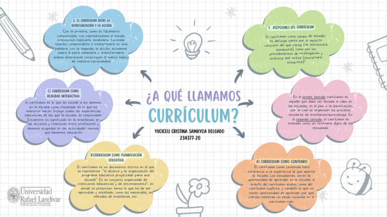 Mapa Mental. Evaluación Del Currículum | PDF | Plan de estudios | Aprendizaje