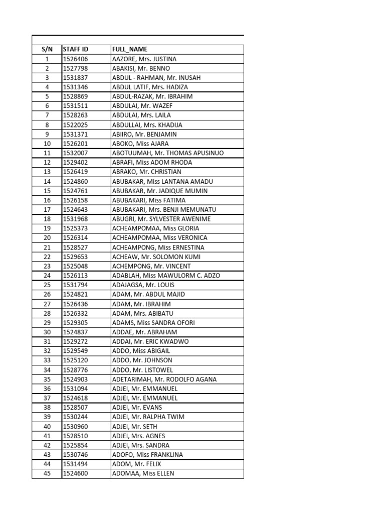GES Staff ID Third Batch BONO EAST REGION | PDF
