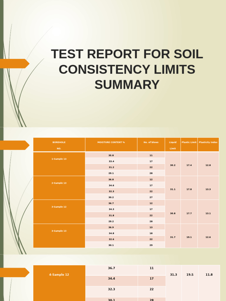 Test Report For Soil Consistency Limits Summary | PDF | Deep Foundation ...