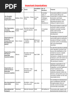 Mea Organograms | PDF | Government Of India | International Relations