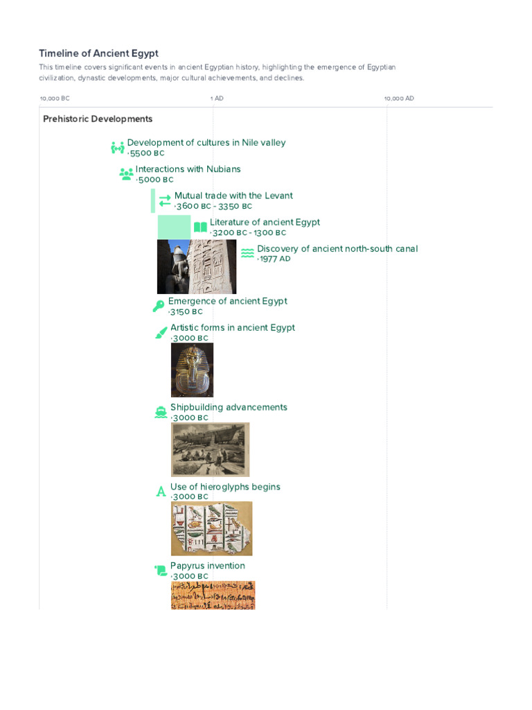 Ancient Egypt Timeline Overview | PDF | Ancient Egypt | Thebes