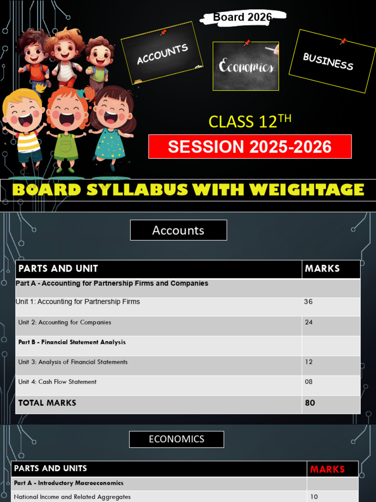 12TH Boards 2026 Syllabus | PDF