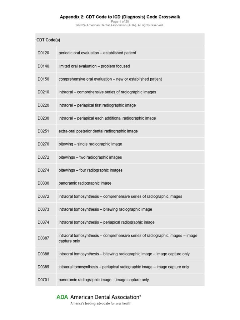 Dental Caries ICD-10 Code Guide | PDF | Dental Implant | Dentures