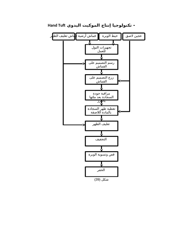 Hand Tuft | PDF