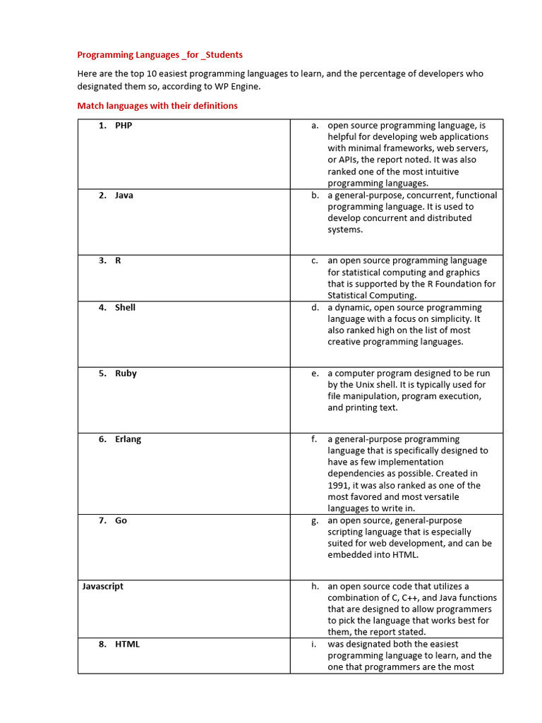 Programming Languages For Students | PDF | Programming Language | Computer Programming