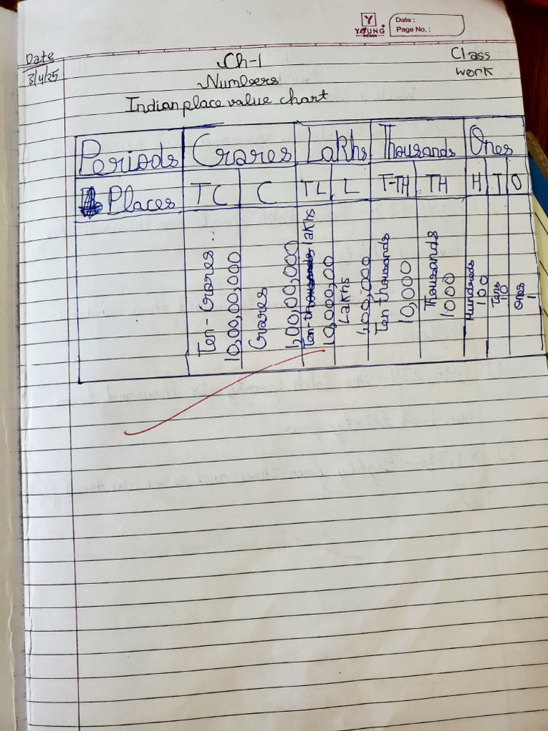 Ch-1 Maths G-5C | PDF