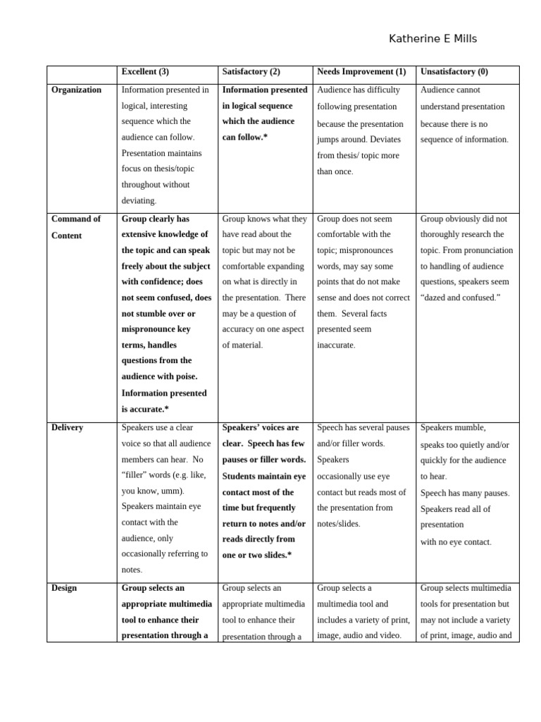 K Mills - Group 2 Audience Rubric | PDF | Multimedia | Cognition