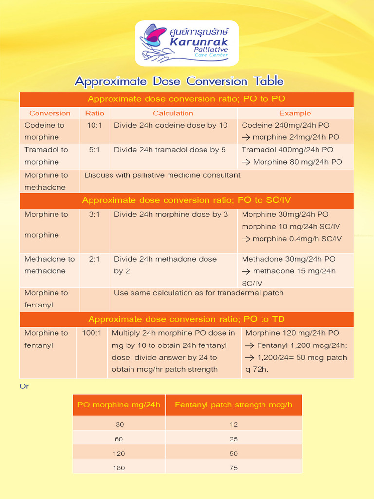 3.approximate Dose Conversion Table | PDF | Morphine | Fentanyl