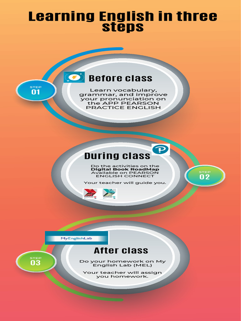 Master English in Three Simple Steps | PDF